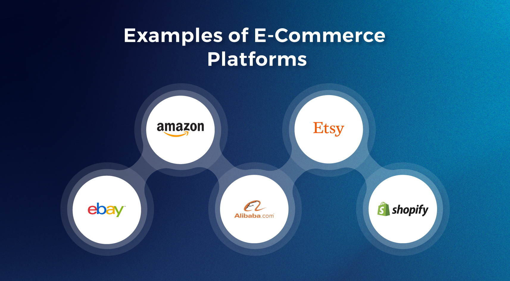 E-commerce Defined: Types, History, and Examples